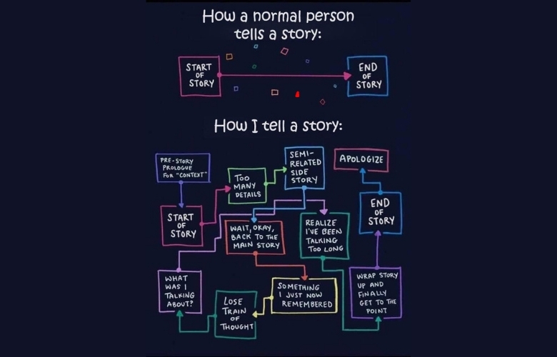 Logical Writing for Storytelling