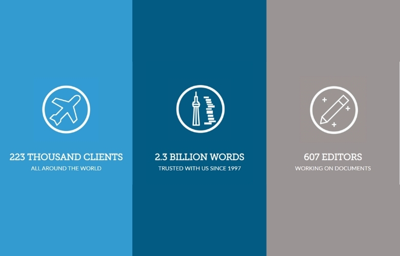 Scribendi Review 2023 - Reliable or Scam?