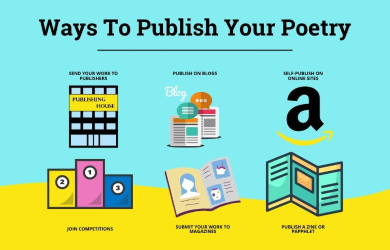 How to Publish a Poem