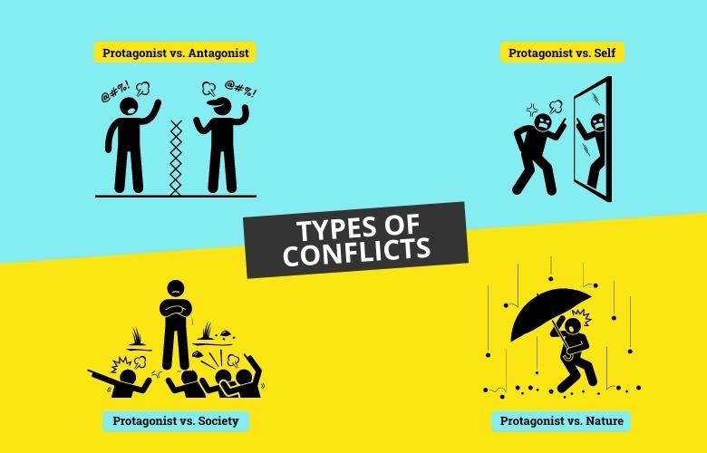 What Are The Main Elements Of A Story