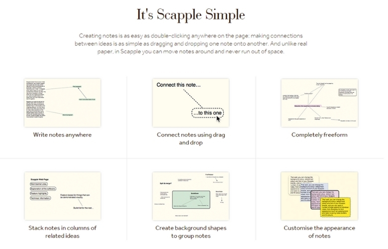 Scapple Review - Is It The Mind Mapping Tool You Really Need?